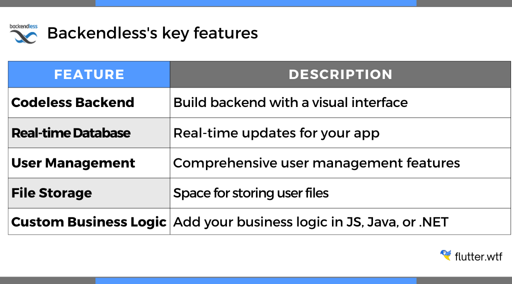 Flutter App Backend Find The Best Options
