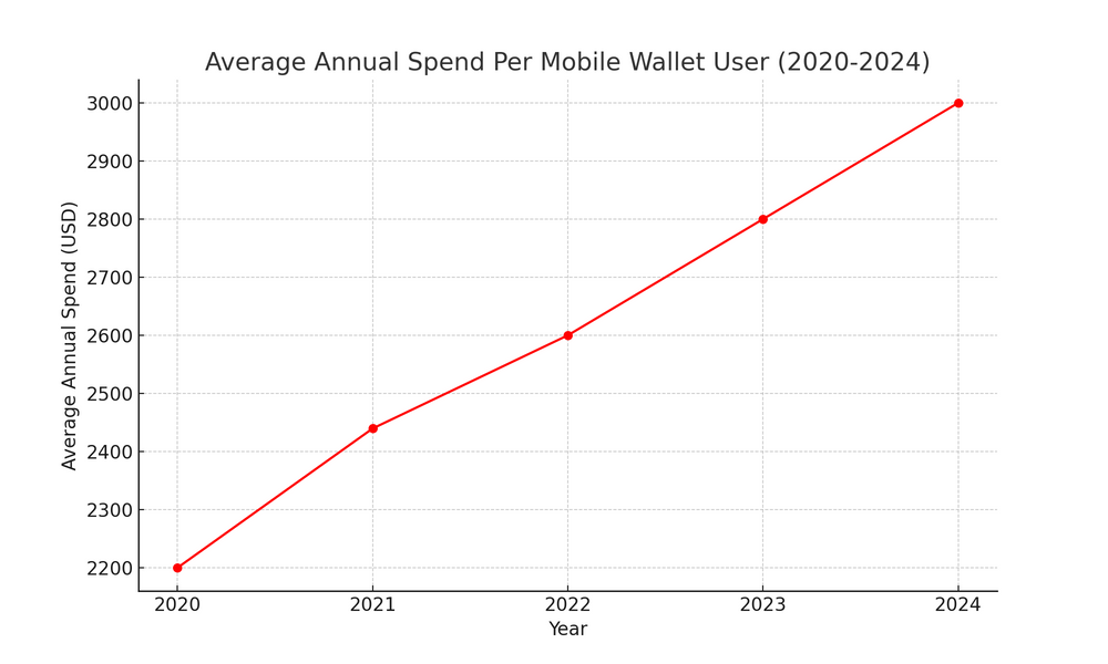 How To Create A Digital Wallet: All-In-One Guide
