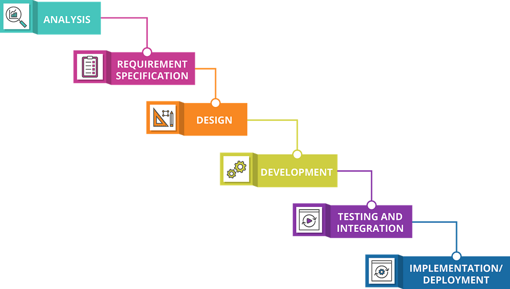 App Development Life Cycle: Key Stages and Management Models