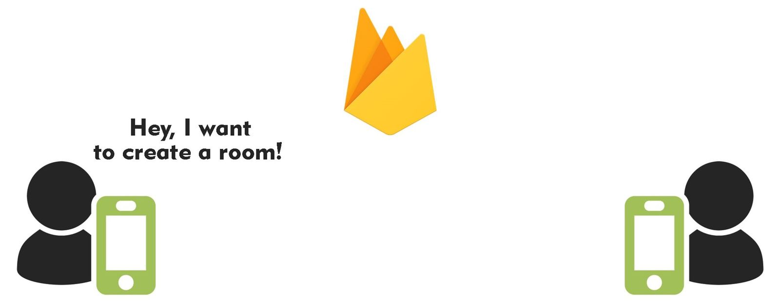 Flutter Video Chat App with WebRTC: Step-by-Step Guide