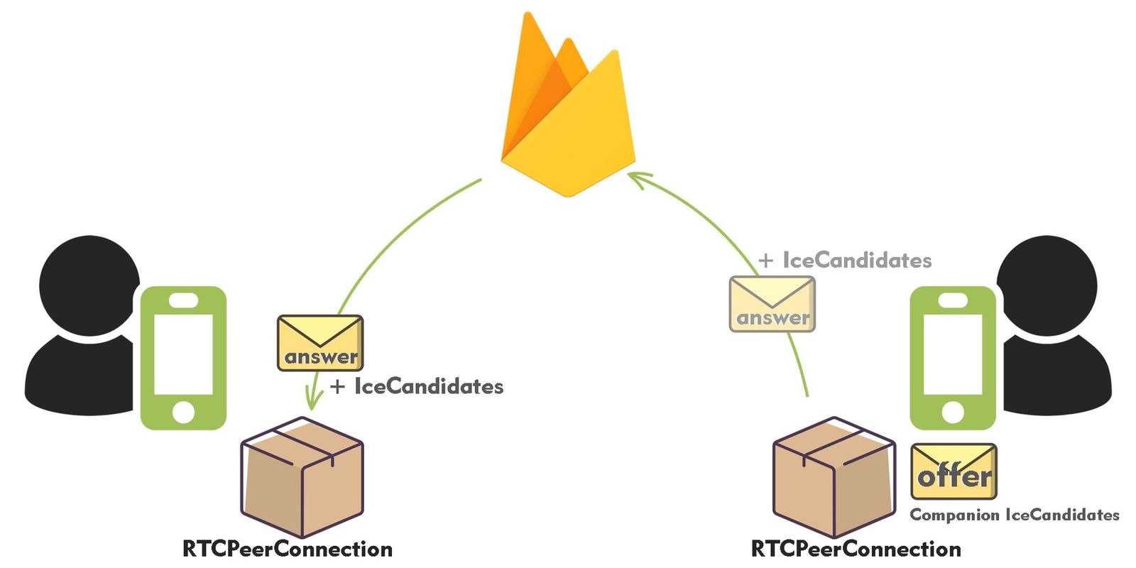Flutter Video Chat App with WebRTC: Step-by-Step Guide Flutter Video Chat App with WebRTC: Step-by-Step Guide