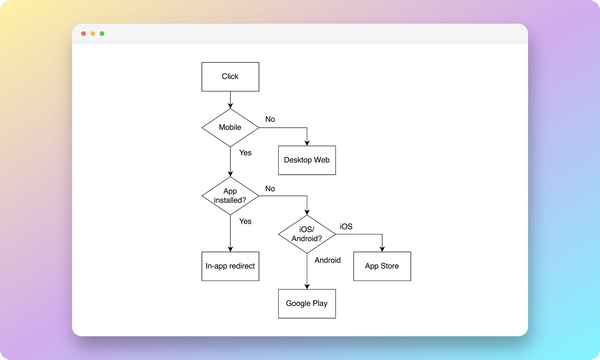 Flutter Deep Link: Your Gateway to Effective App Navigation
