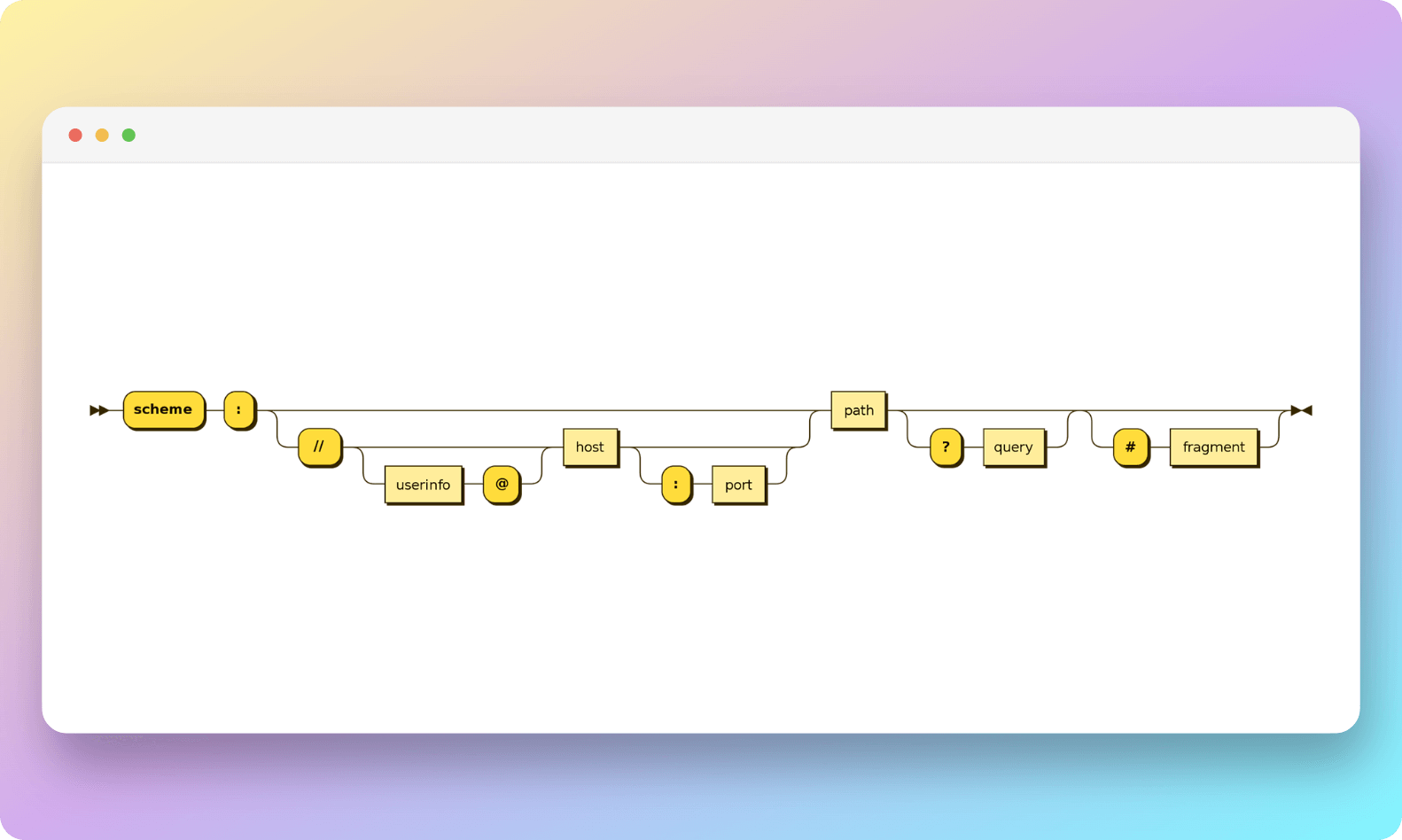 Flutter Deep Link: Your Gateway to Effective App Navigation