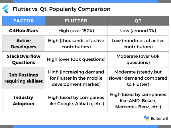 Flutter vs Qt: Overall Comparison for Mobile App Development