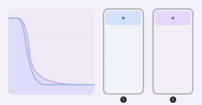 Flutter Update 3.16: Learn How to Boost Your Productivity