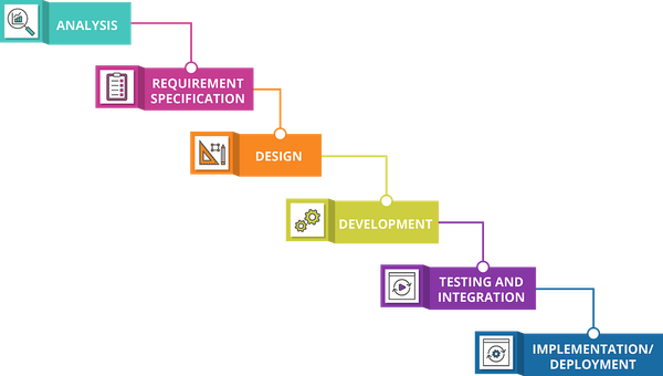App Development Life Cycle: Key Stages and Management Models